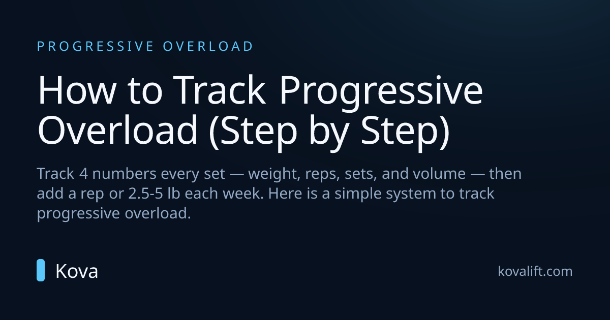 How to Track Progressive Overload (Step by Step) | Kova